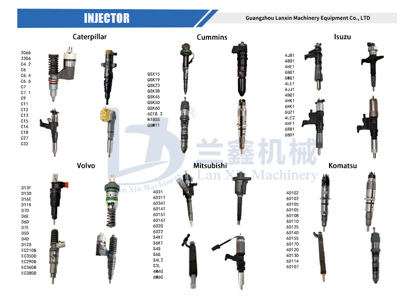 A key component of a diesel engine —— diesel injector - Guangzhou ...